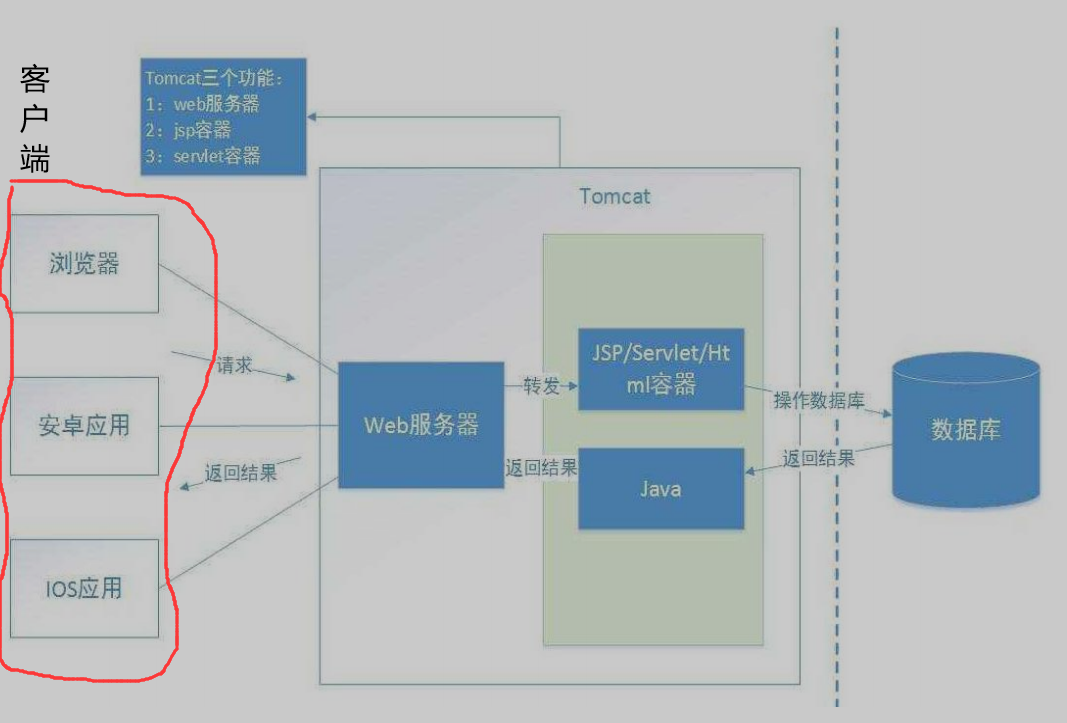 深度好文之Servlet技术详解（一）介绍 & Tomcat_tomcat里的artifacts是什么-CSDN博客