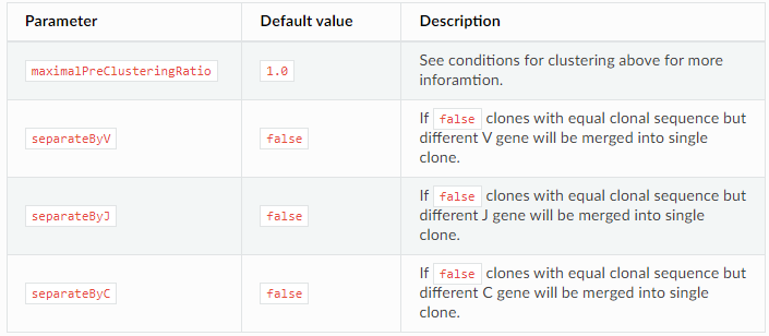 MIXCR处理VHH高通量测序数据-CSDN博客