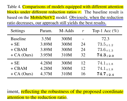 Coordinate Attention for Efficient Mobile Network Design（CA模块）_coordinate attention for ...