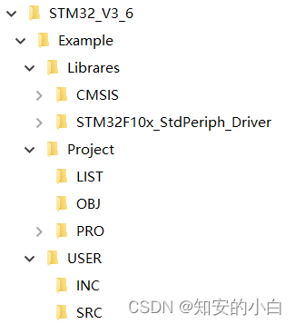 STM32 V3.6固件库新建工程实例_stm32固件库v3.6-CSDN博客