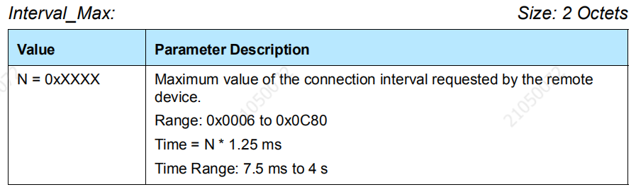 BLE相关基础知识_ble notify-CSDN博客