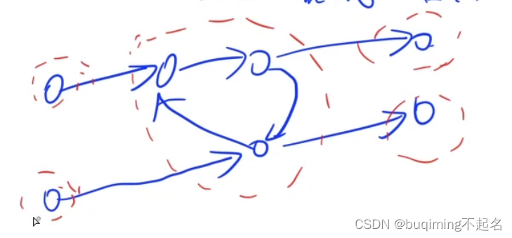 有向图中的Tarjan算法个人理解_有向图tarjan-CSDN博客