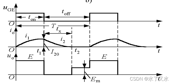 降压斩波电路（BUCK电路）-CSDN博客