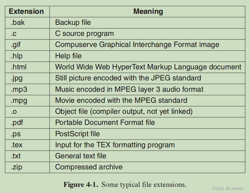 4. 文件系统 (FILE SYSTEM)-CSDN博客