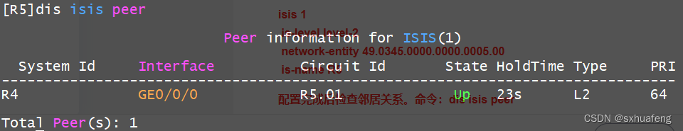 【HCIE】MPLS-VPN MCE(多CE) 组网_mce防环-CSDN博客