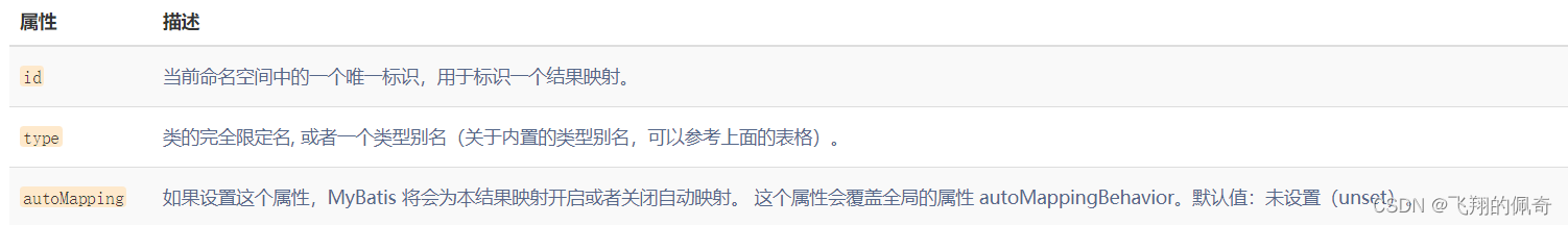 一文彻底搞懂mybatis系列（八）之mybatis参数处理mybaits对入参预处理 Csdn博客