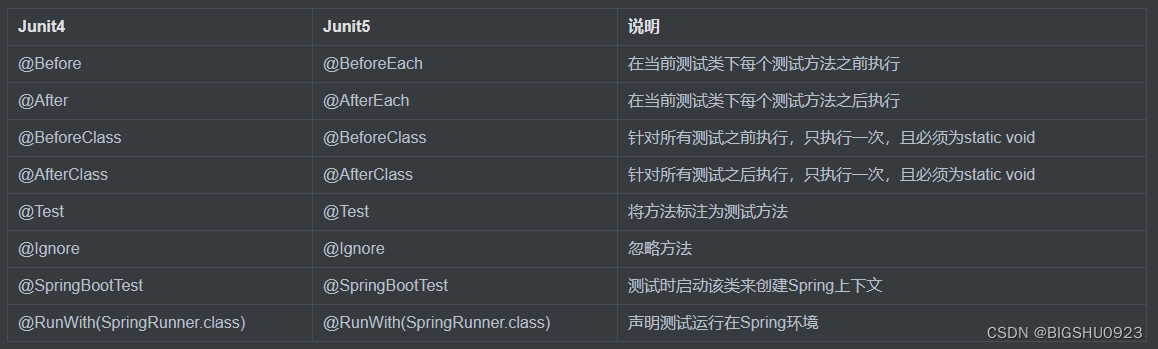 springboot项目做单元测试_springboot junit assert哪个包-CSDN博客