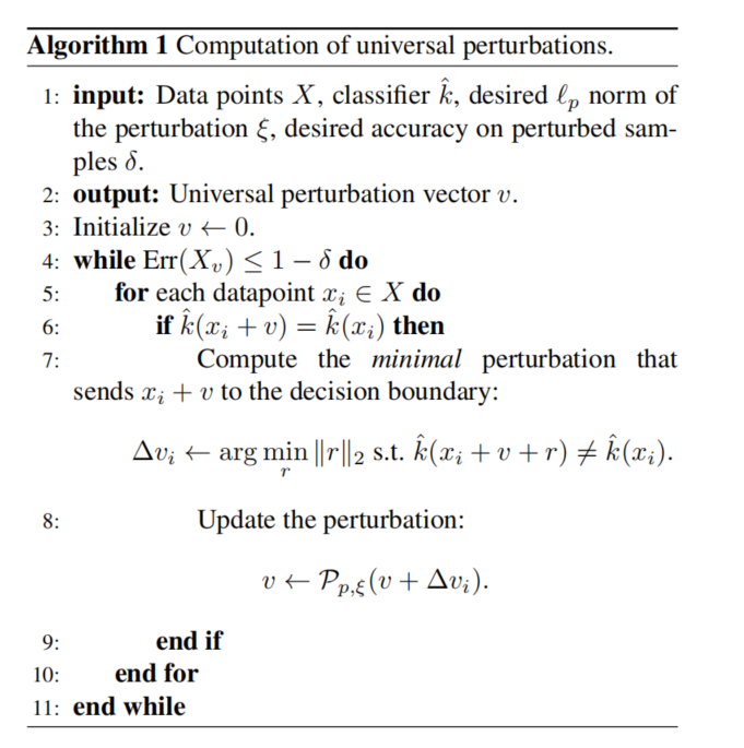 通用对抗扰动——Universal adversarial perturbations-CSDN博客