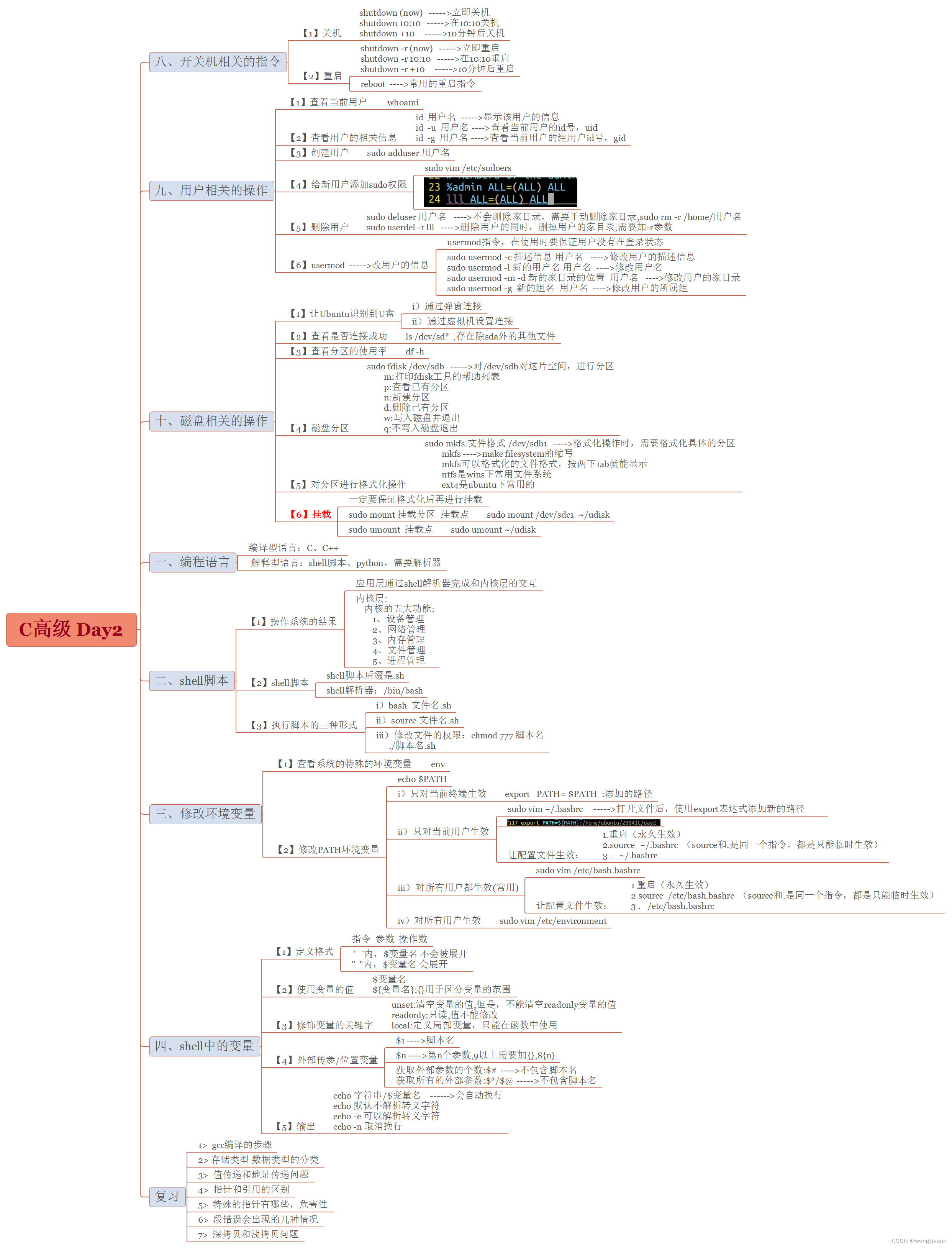 【C高级】Day2 shell-CSDN博客