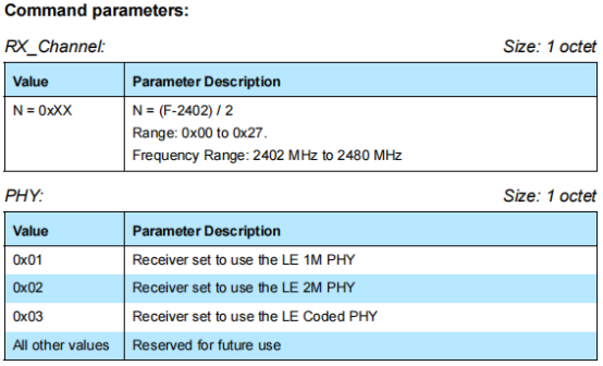 BLE DTM by HCI_hci raw data-CSDN博客