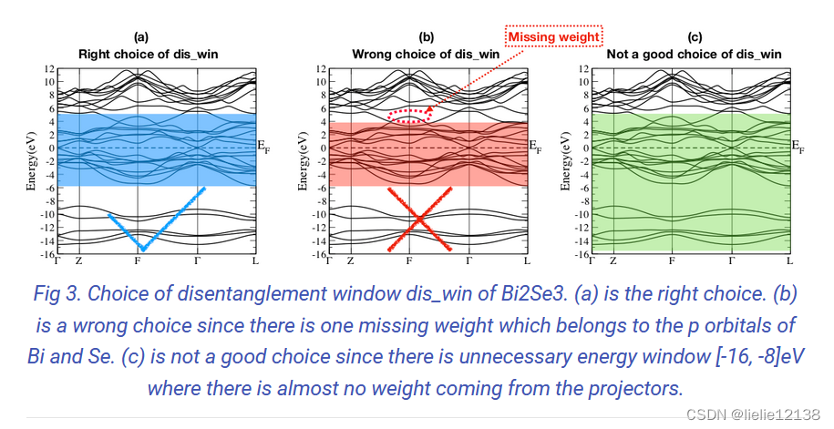 使用EPW计算孤立ME方程_epw计算教程-CSDN博客