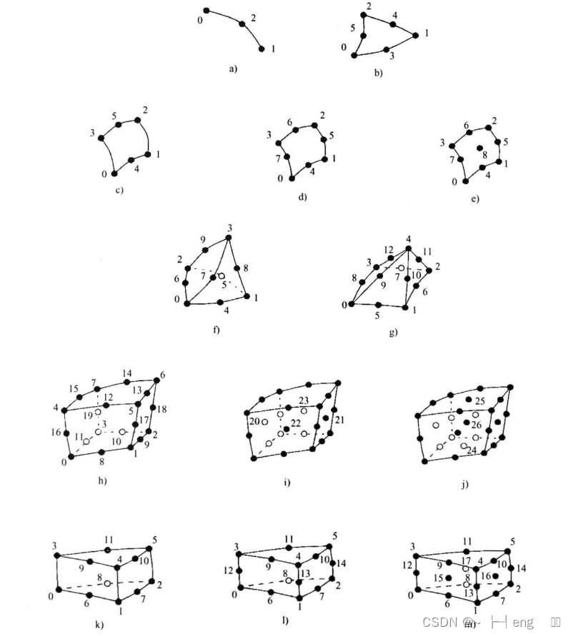 polydata数据创建和显示-CSDN博客