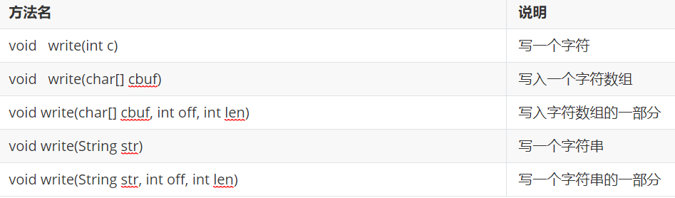 IO流知识点整理总结_io字符流知识点-CSDN博客