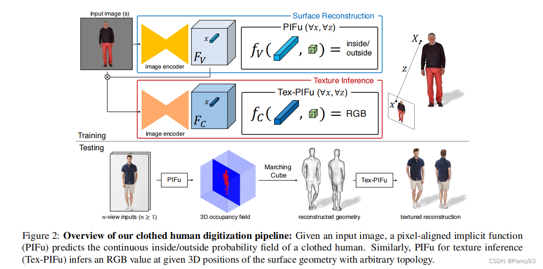 三维重建之人体重建PIFU，PIFuHD_pifu人体重建-CSDN博客