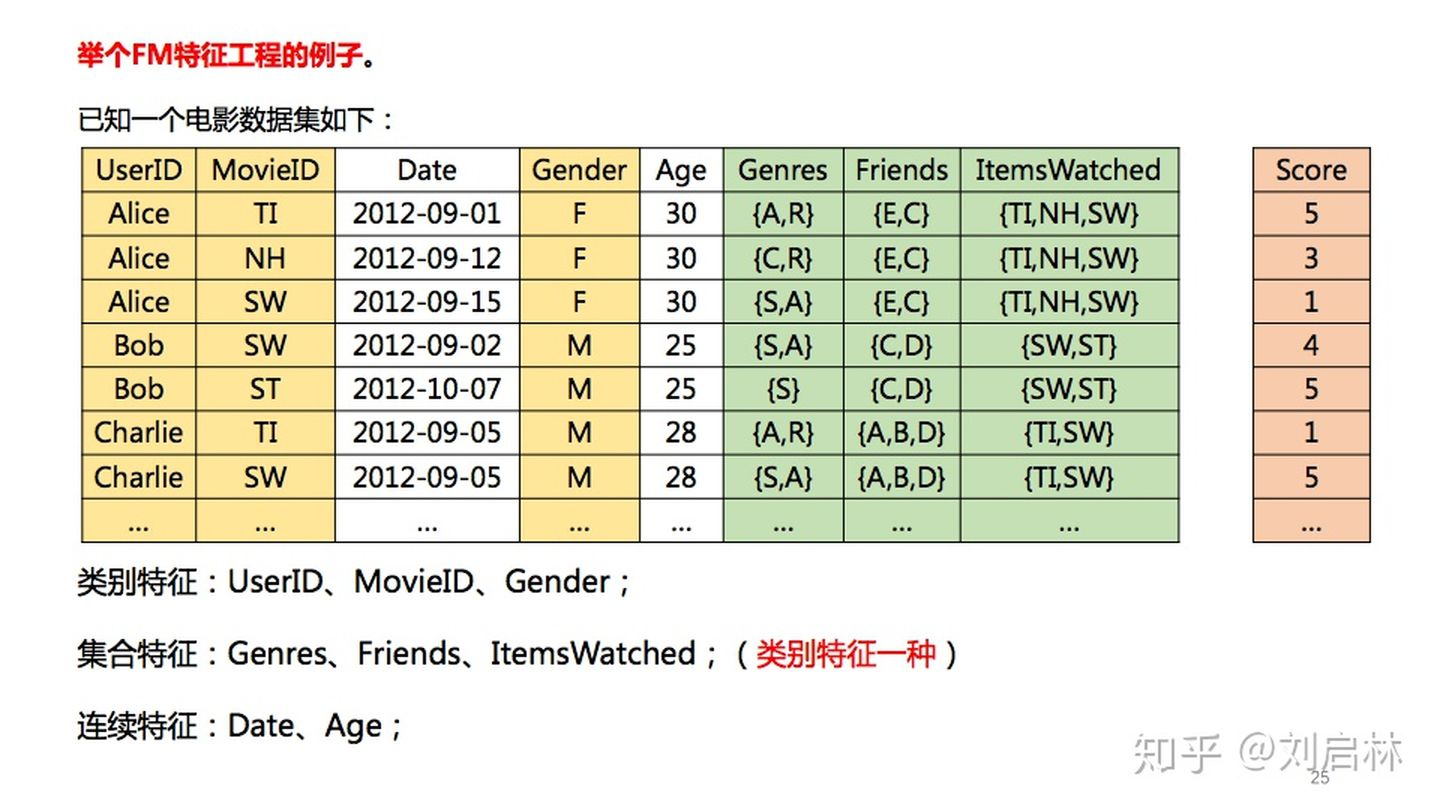 FM模型详解-CSDN博客