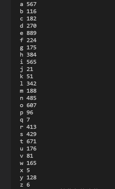 python字母频率统计_利用python i have a dream 歌词词频-CSDN博客