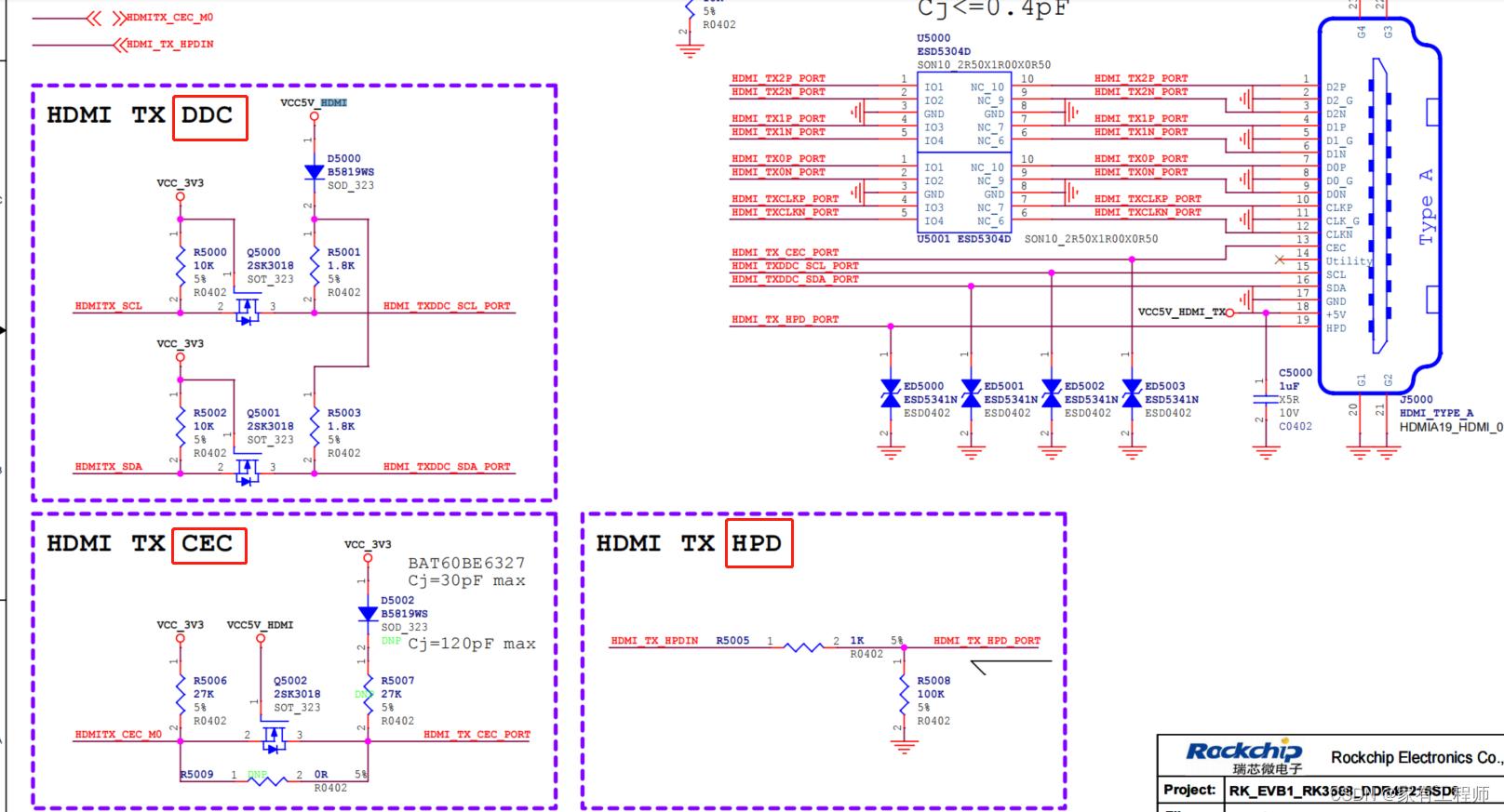 [RK3568 Android12] HDMI 输出_rk3568hdmi-CSDN博客
