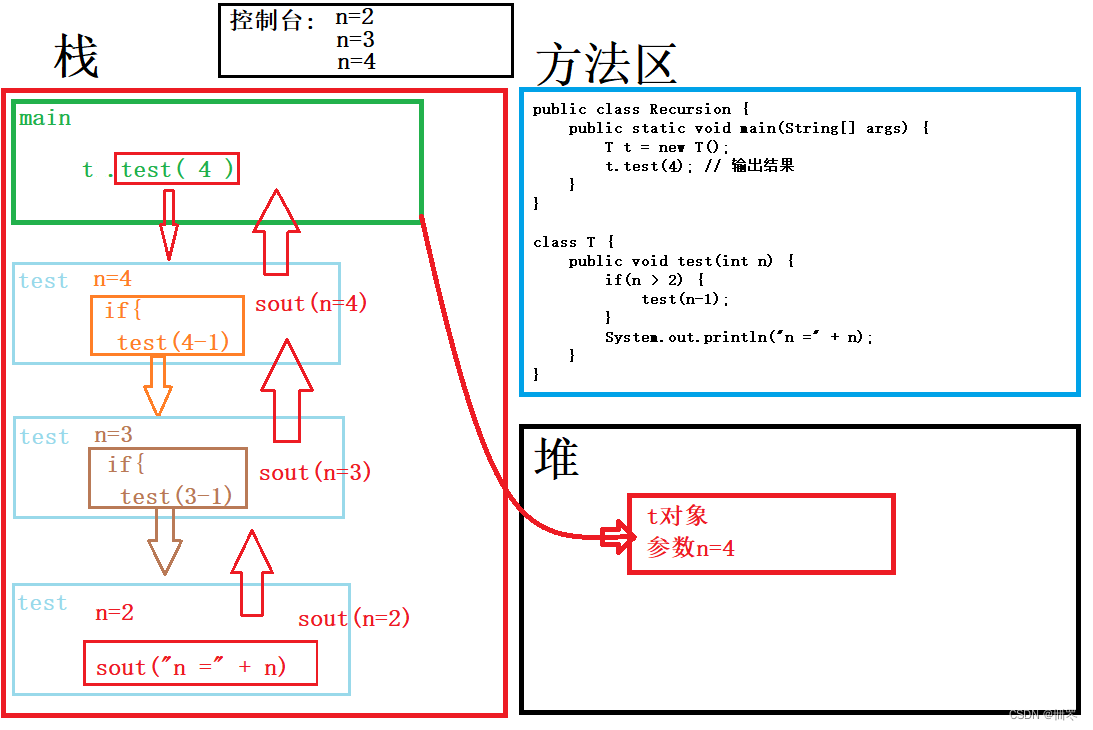 Java(IDEA)-递归_idea 查询递归函数-CSDN博客