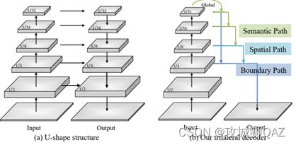 【SOD论文解析】CTDNet为什么那么快？-CSDN博客