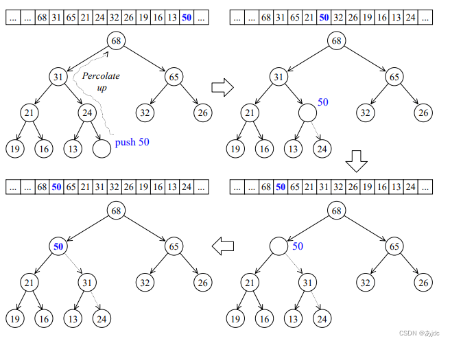 带你深入理解STL中的heap（堆）和priority_queue（优先级队列）_堆 stl-CSDN博客