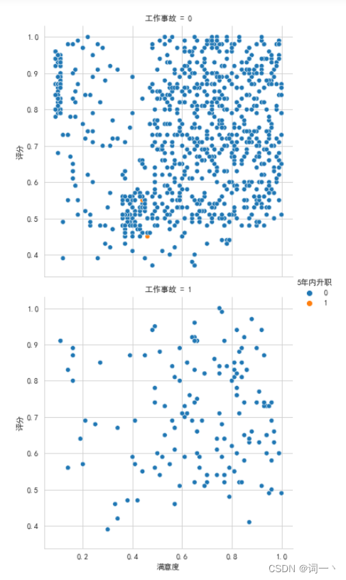 Seaborn库的基本绘图操作_sns.lineplot-CSDN博客