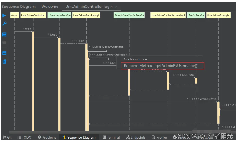 解放双手！根据代码自动生成时序图，这款IDEA插件真香！_sequence diagram 插件 github-CSDN博客