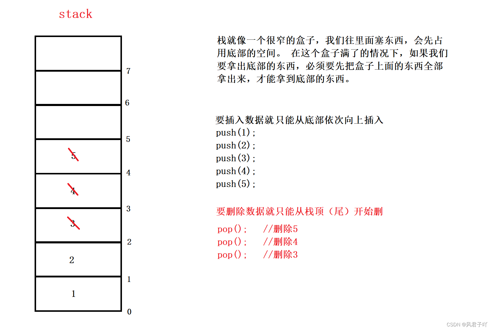 Stl Stack的模拟实现 Stltstack搭建 Csdn博客