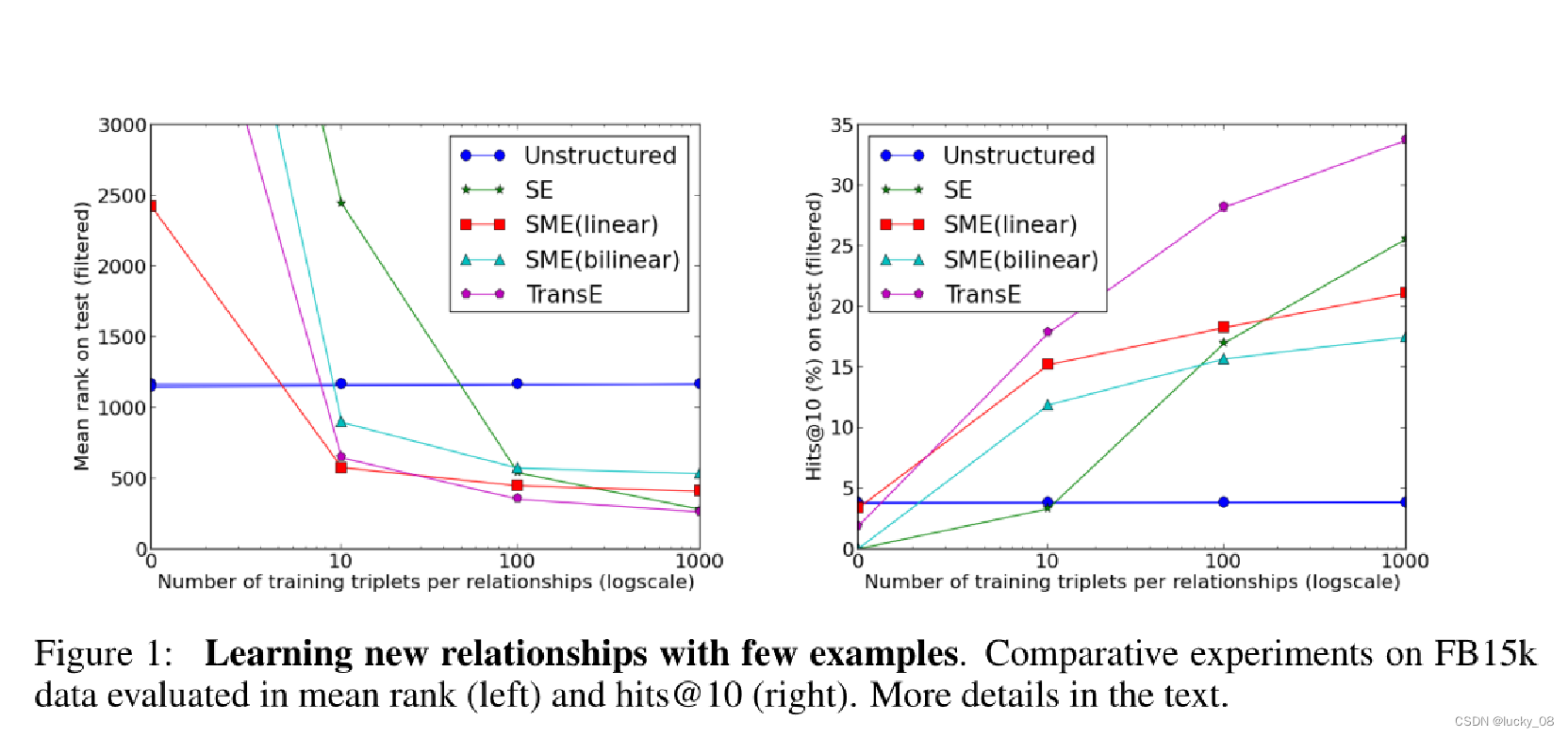 【读论文】1.0 TransE模型-CSDN博客