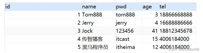 【MyBatisPlus】【四】DML编程控制-CSDN博客