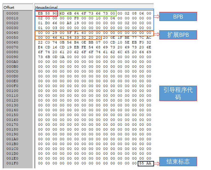 FAT32详解-CSDN博客