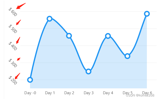 7、LiveCharts--常用属性介绍(三)-CSDN博客
