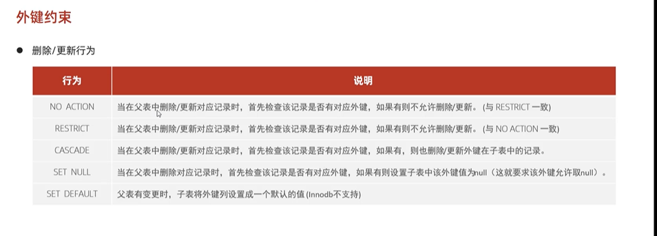 Java202303java学习笔记第四十二天函数 外键删除更新行为 前端导师歌谣 博客园