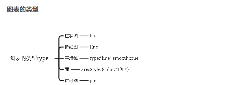 ECharts快速上手 入门教学_echarts教程-CSDN博客