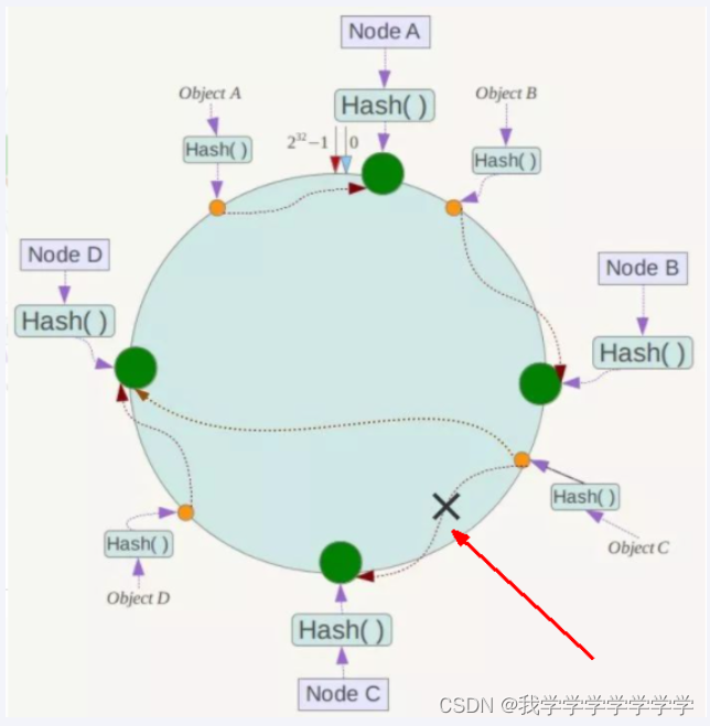 尚硅谷redis7学习笔记尚硅谷redis7笔记 Csdn博客