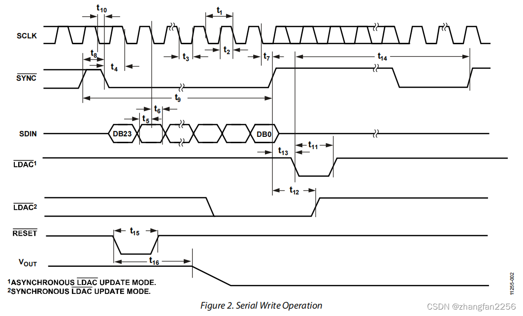 集成式单片机外部模块驱动编写详解——AD5689为例-CSDN博客