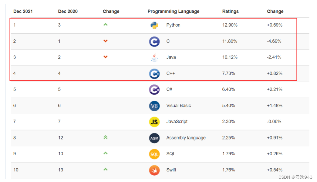 初识C++_初识c++语言-CSDN博客