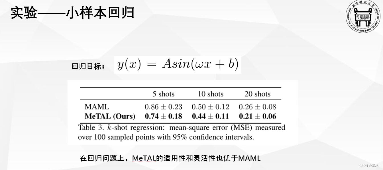 Meta-Learning with Task-Adaptive Loss Function for Few-Shot Learning ...