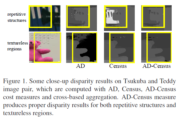 论文阅读《On Building an Accurate Stereo Matching System on Graphics ...