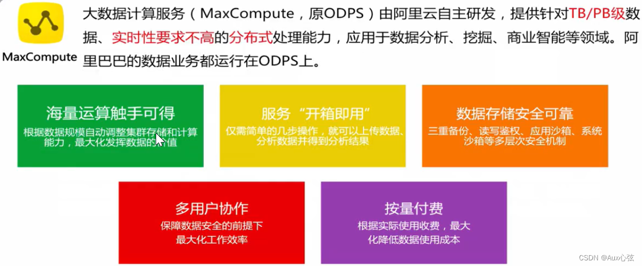 Dataworks数据分析介绍和数加介绍dataworks里的数据怎么看 Csdn博客