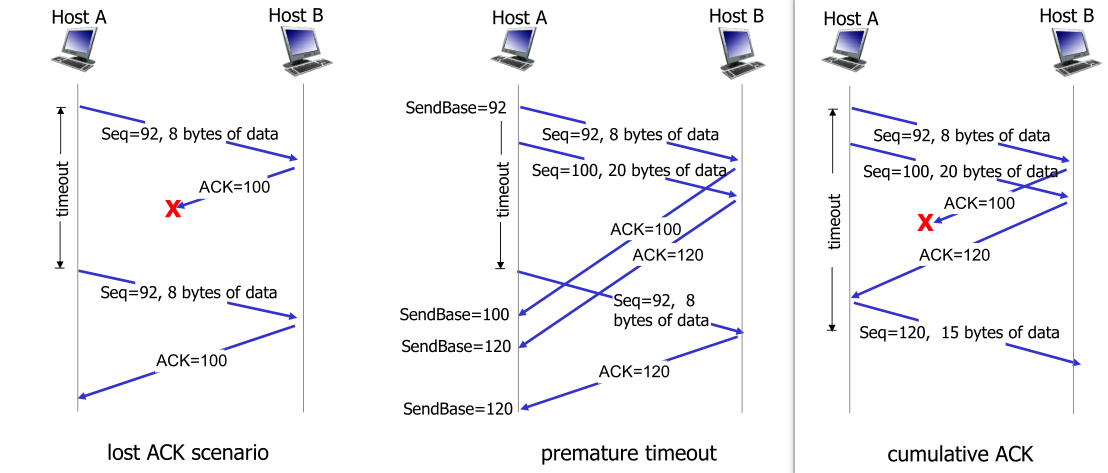 CAN201 网络编程 笔记-CSDN博客