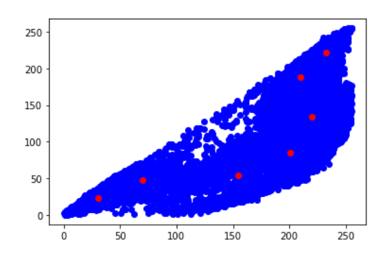 Pycharm 之Scipy聚类色彩_python pil 对图片颜色进行聚类-CSDN博客