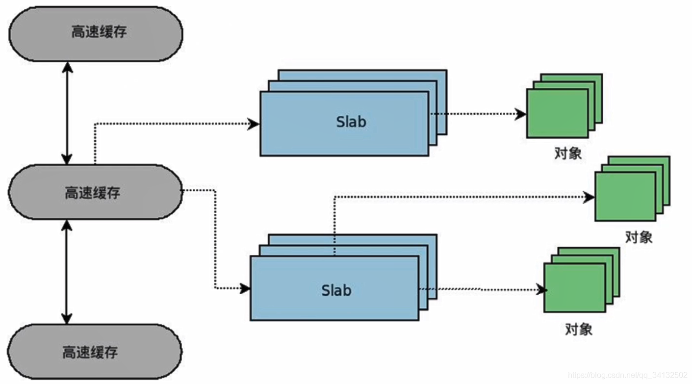 Linux内核模块实现内存池（mempool_t）_内存池的实现-CSDN博客