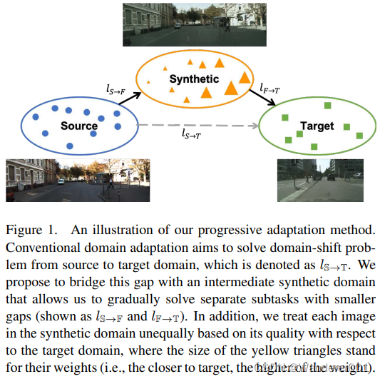 Progressive Domain Adaptation for Object Detection-CSDN博客