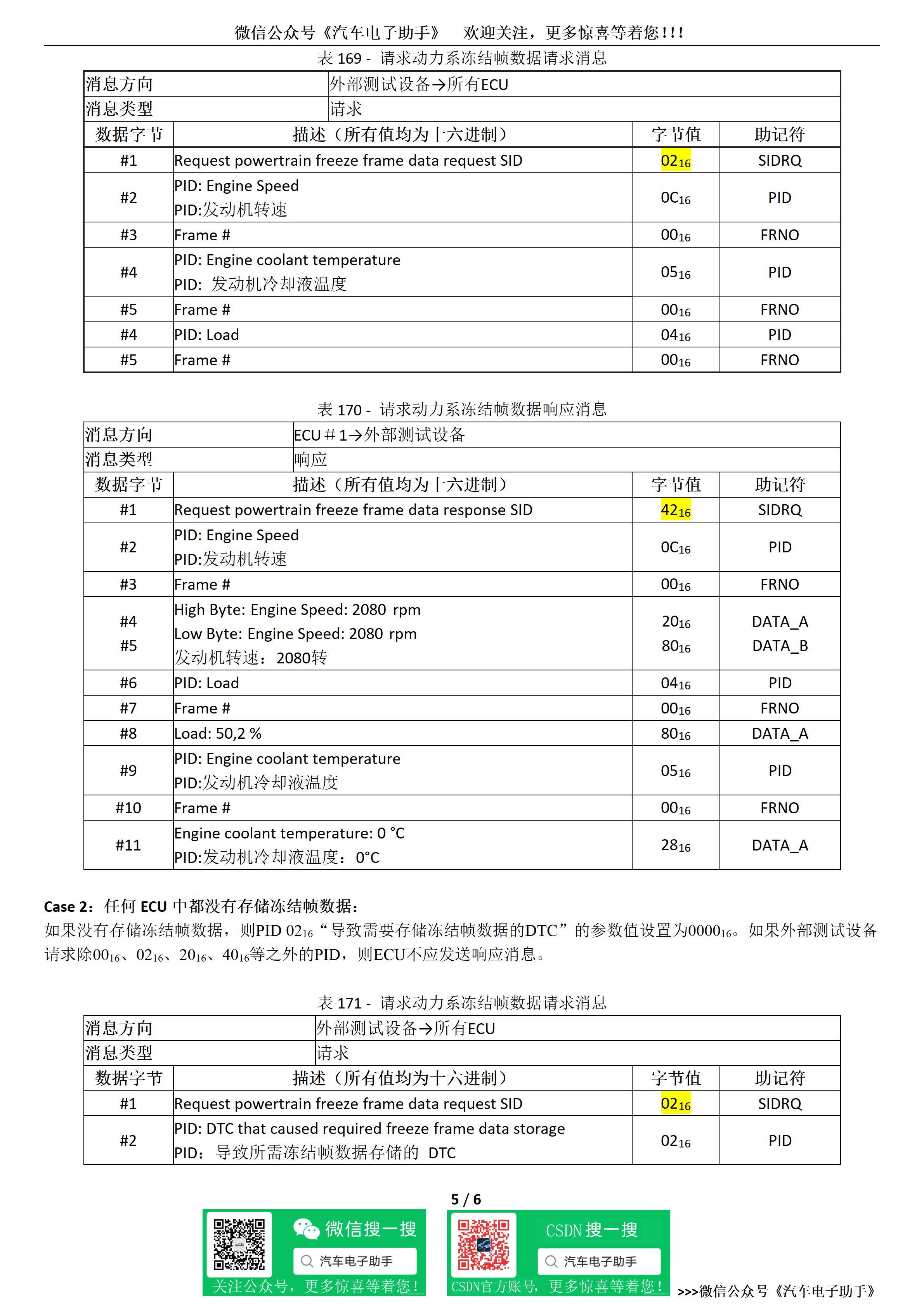 【ISO15031_OBD诊断】-2.1-$02服务Request powertrain freeze frame data理论部分_obd ...