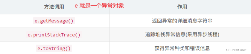 Springmvc异常处理springmvc怎么处理异常 Csdn博客 