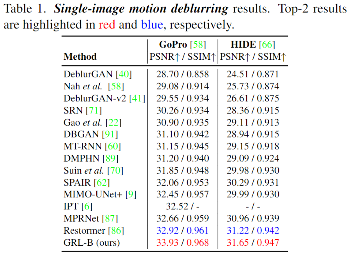 GRL-Image-Restoration_grl for image restoration-CSDN博客