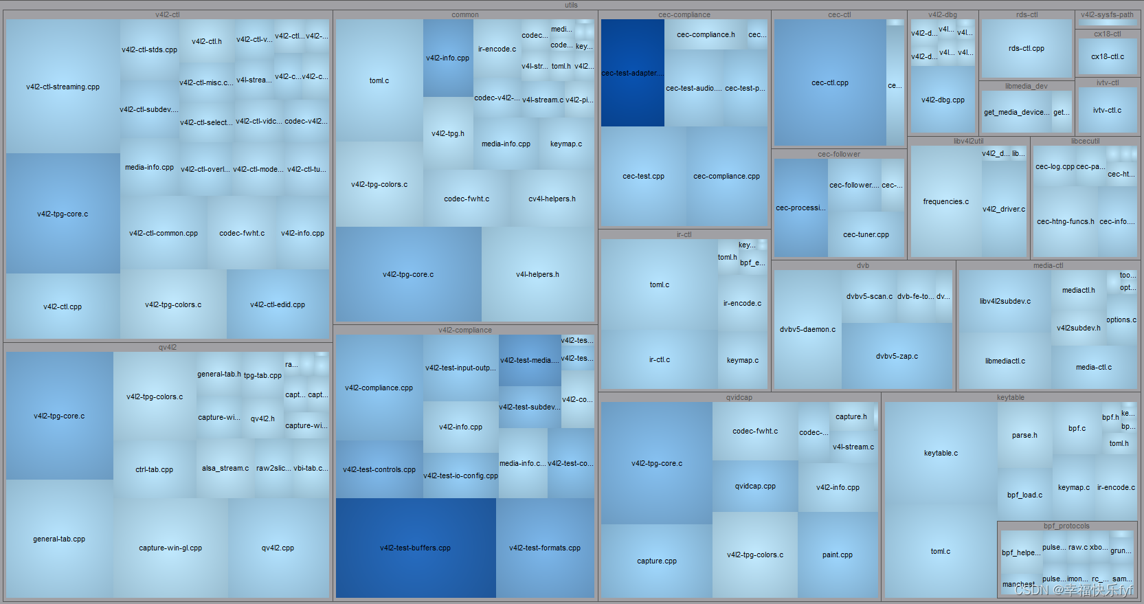 Linux V4l2中utils架构linux V4l2 工具 Csdn博客 4147