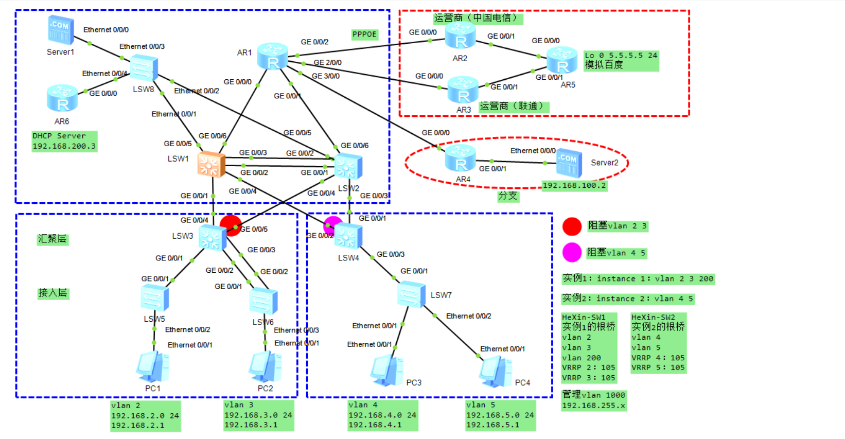 eNSP下园区网综合实验分步配置（2）MSTP、VRRP、BFD_ensp校园网搭建 vrrp bfd-CSDN博客