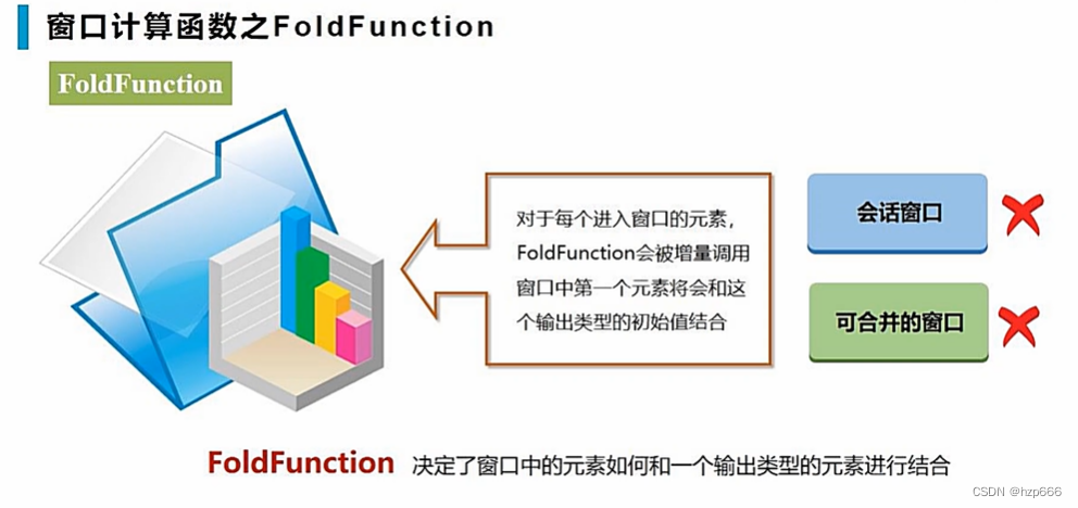Flink学习25:窗口计算函数_flink窗口函数-CSDN博客