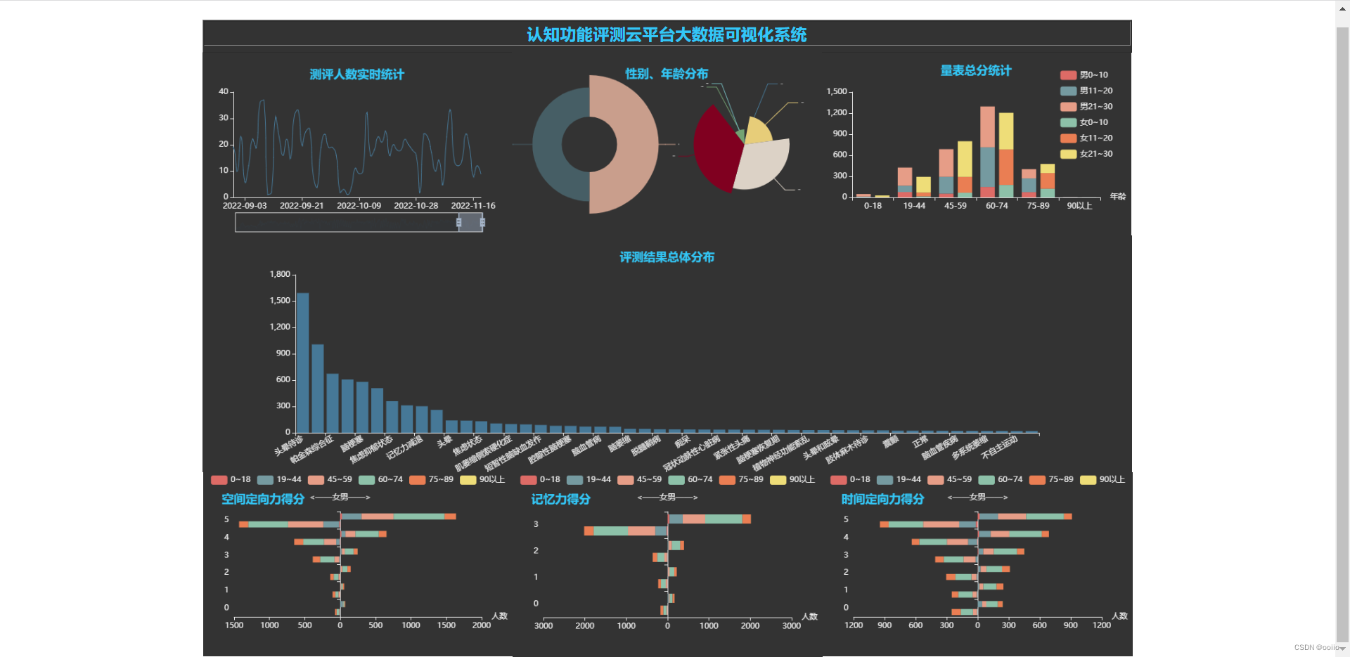 基于pyecharts的可视化模拟(附代码) Pyecharts平移 Csdn博客